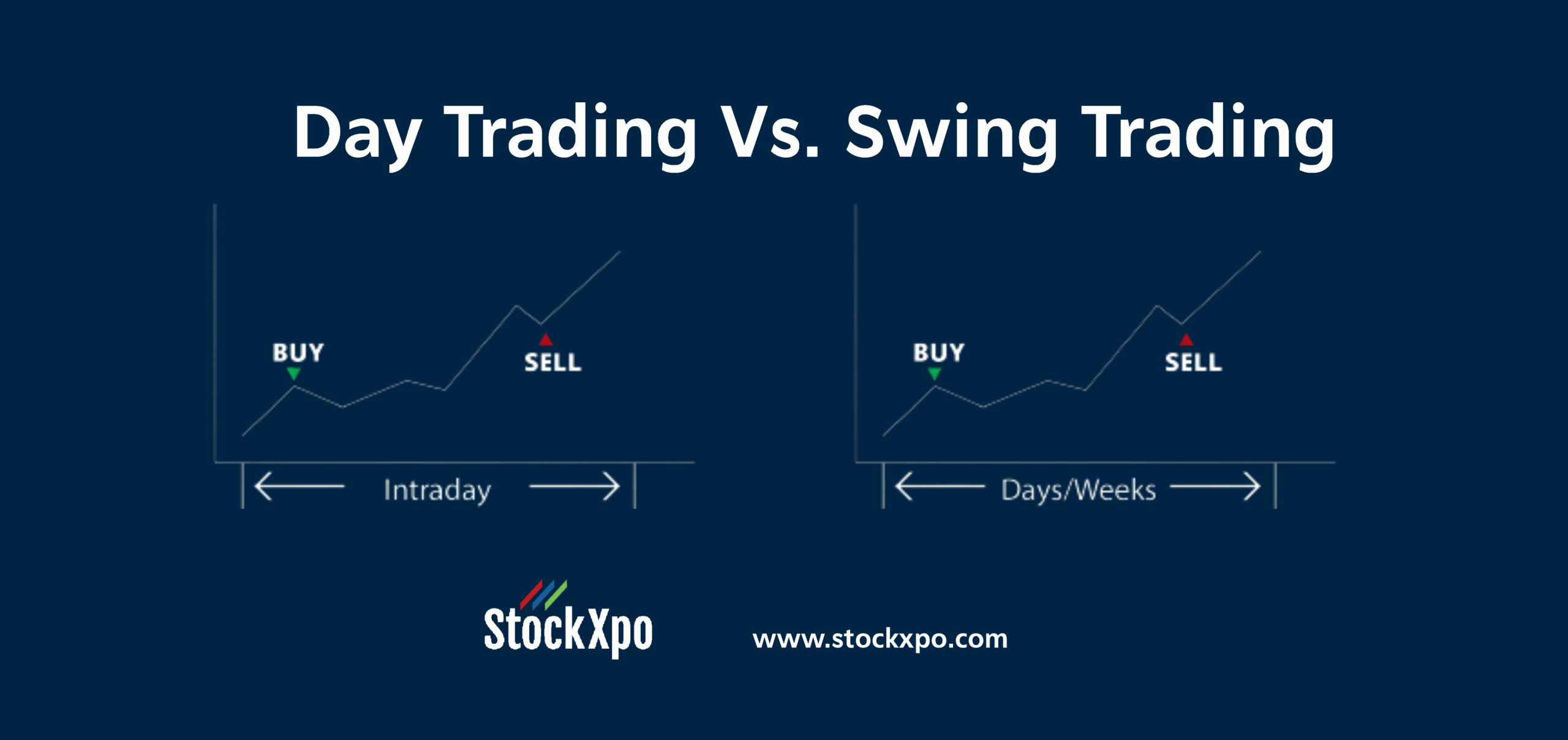 Memahami Swing Trading: Panduan Lengkap untuk Trader Progresif