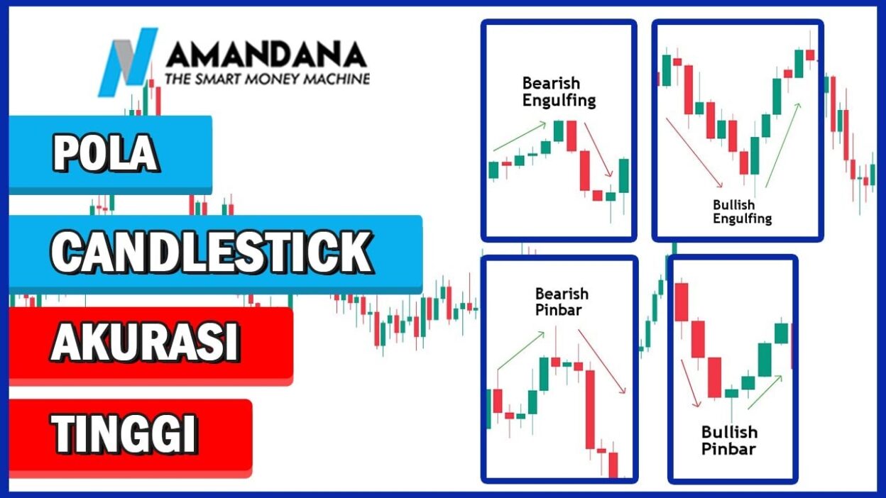 Panduan Praktis Contoh Trading: Strategi dan Pelajaran Penting