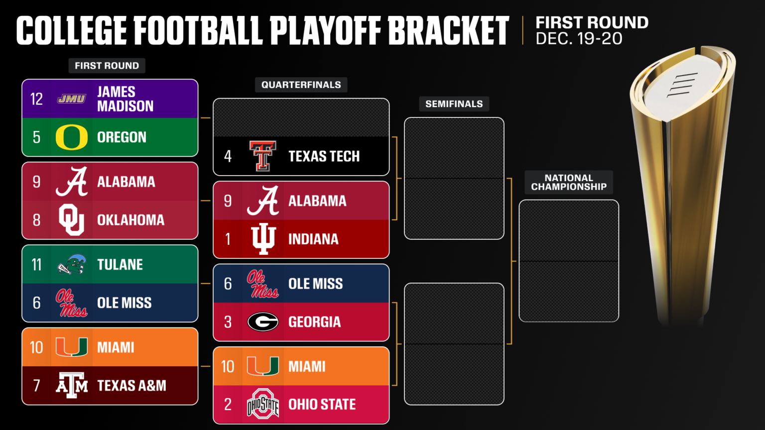 2025 College Football Playoff Quarterfinals: A Deep Dive into the Matchups