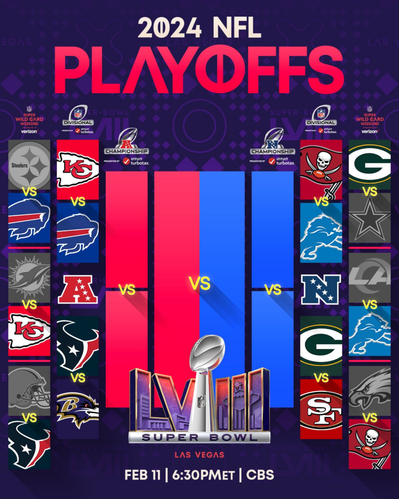 2025 NFL Playoff Picture: Divisional Round Matchups Set as Wild Card ...